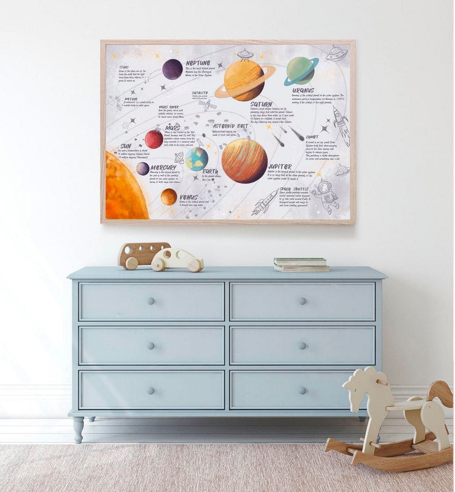 Eastern Print Solar System Educational Poster for Kids – Space Planets ...