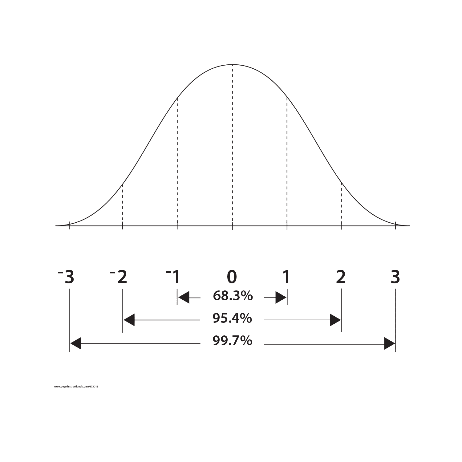 Easy Cling Graph Normal Curve - Walmart.com