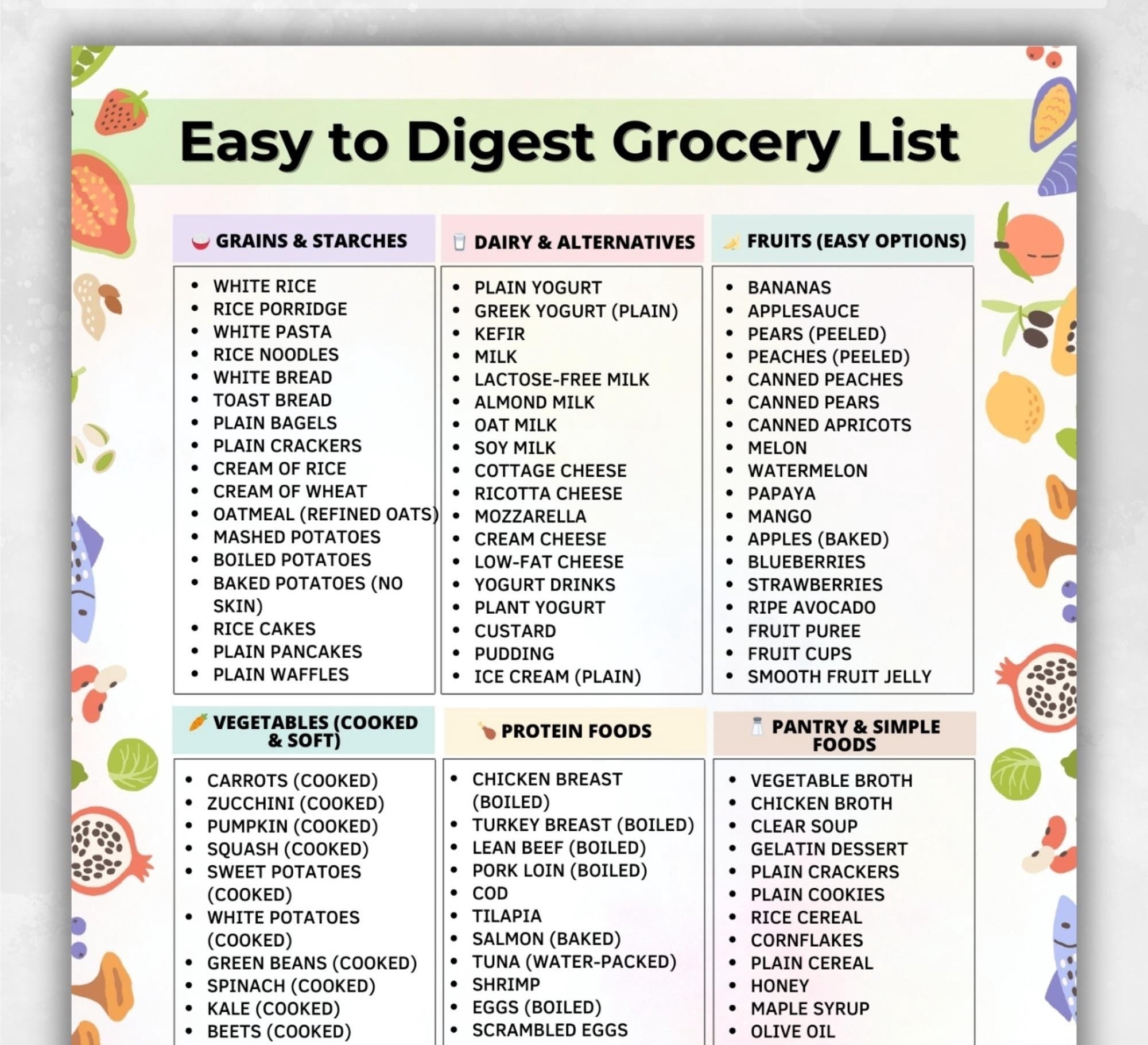 Easy To Digest Grocery List Poster, Soft Food Grocery List Poster, Mild ...