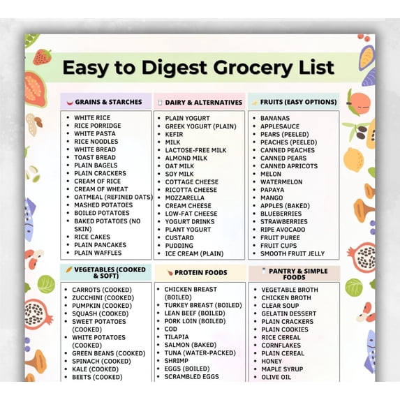Easy To Digest Grocery List Poster, Soft Food Grocery List Poster, Mild ...