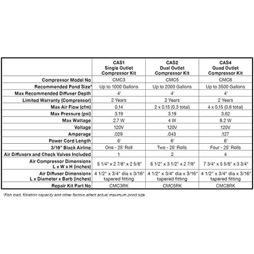 EasyPro CAS1: Compact Aeration Kit for Water Gardens & Koi Ponds (up to ...