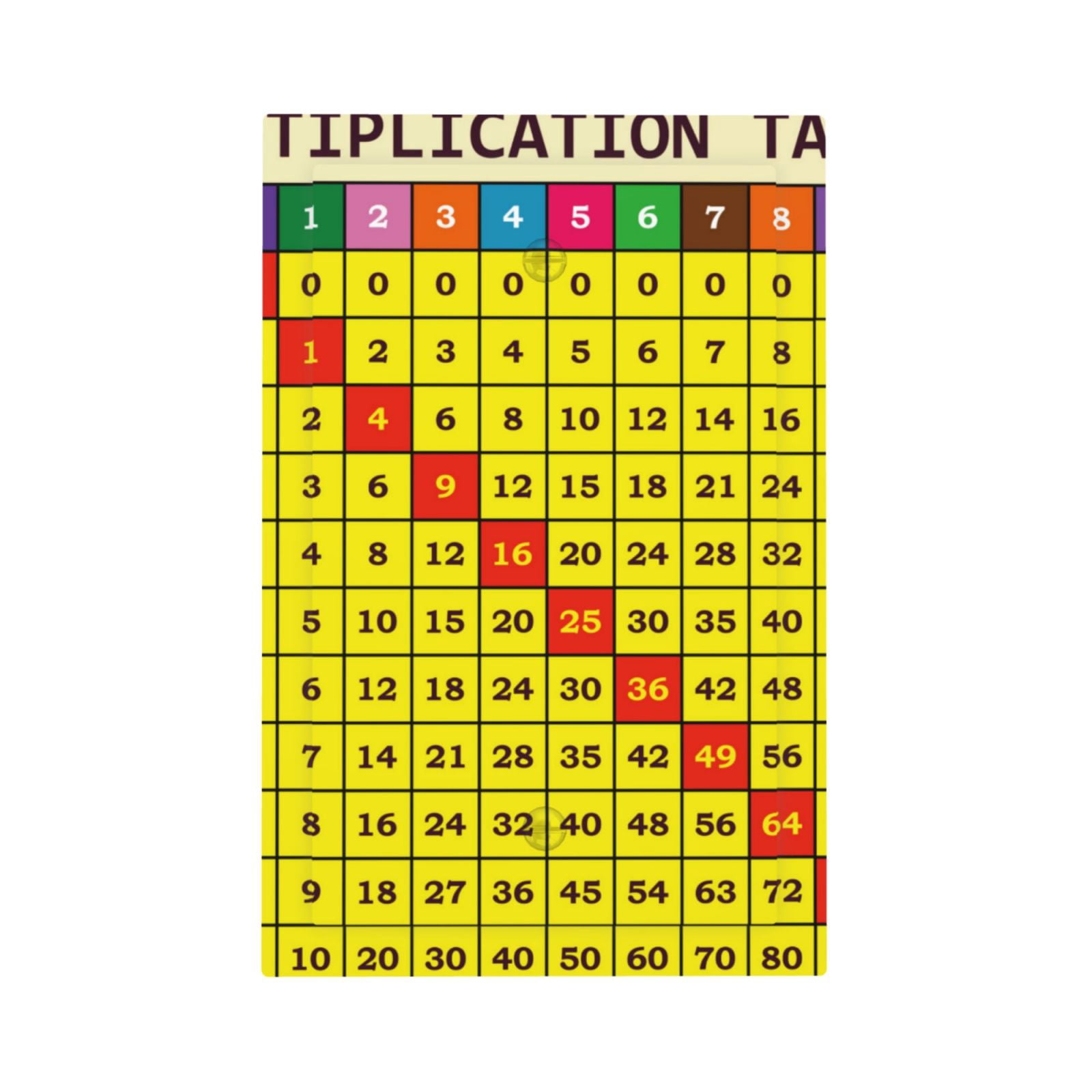Easygdp Multiplication Table2 Decorator Light Switch or Receptacle ...
