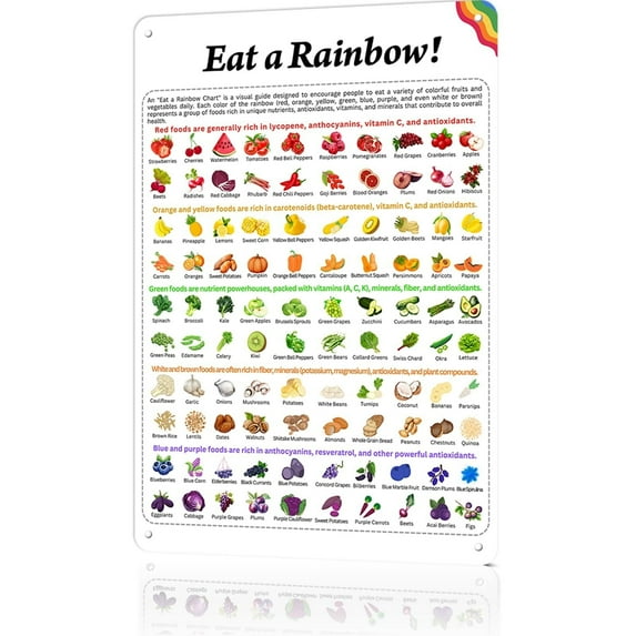 Eat A Rainbow Nutrition Poster - High Fiber Foods & Glycemic Index Food ...
