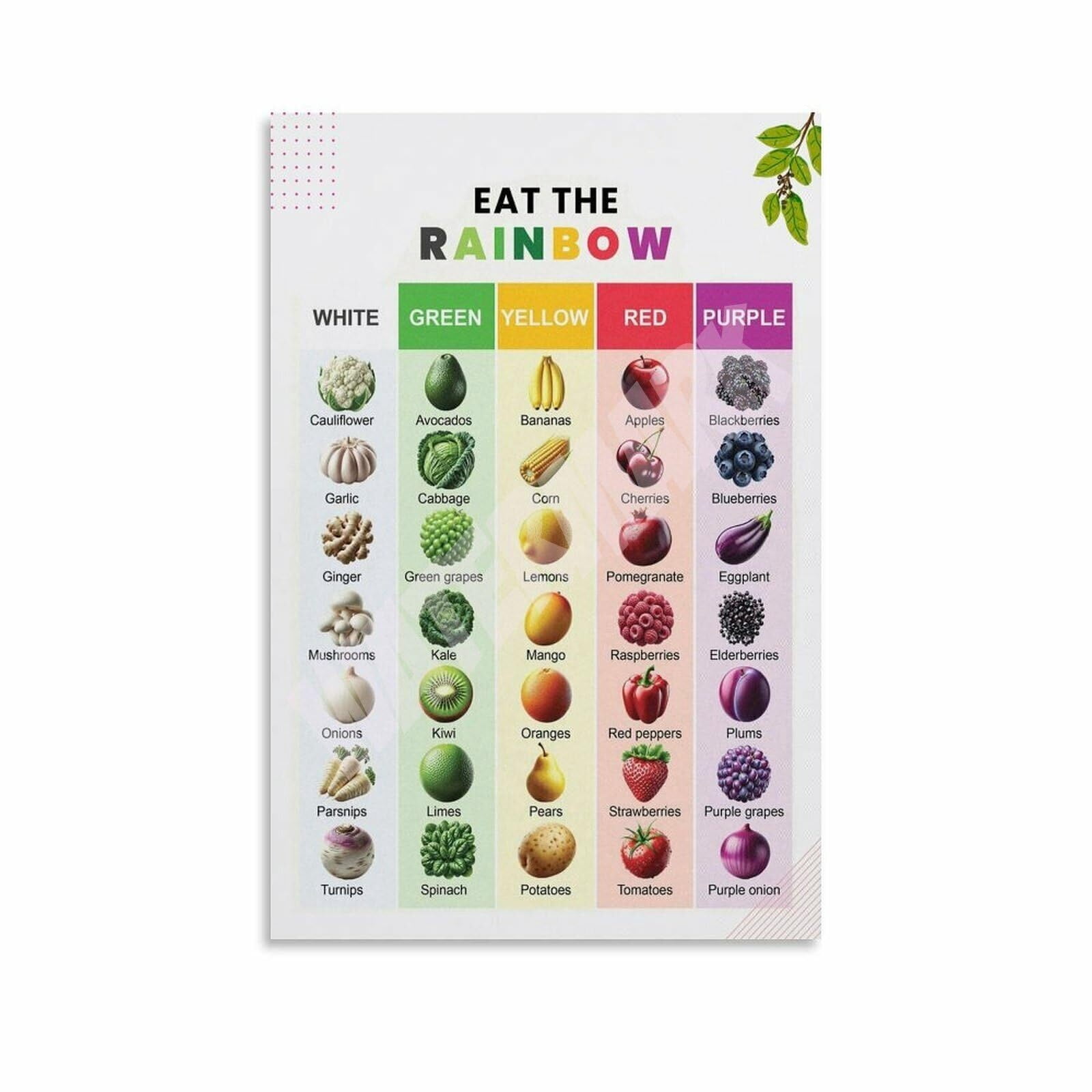 Eat the Rainbow Chart, Healthy Eating Guide, Nutrition and Diet, Kids ...