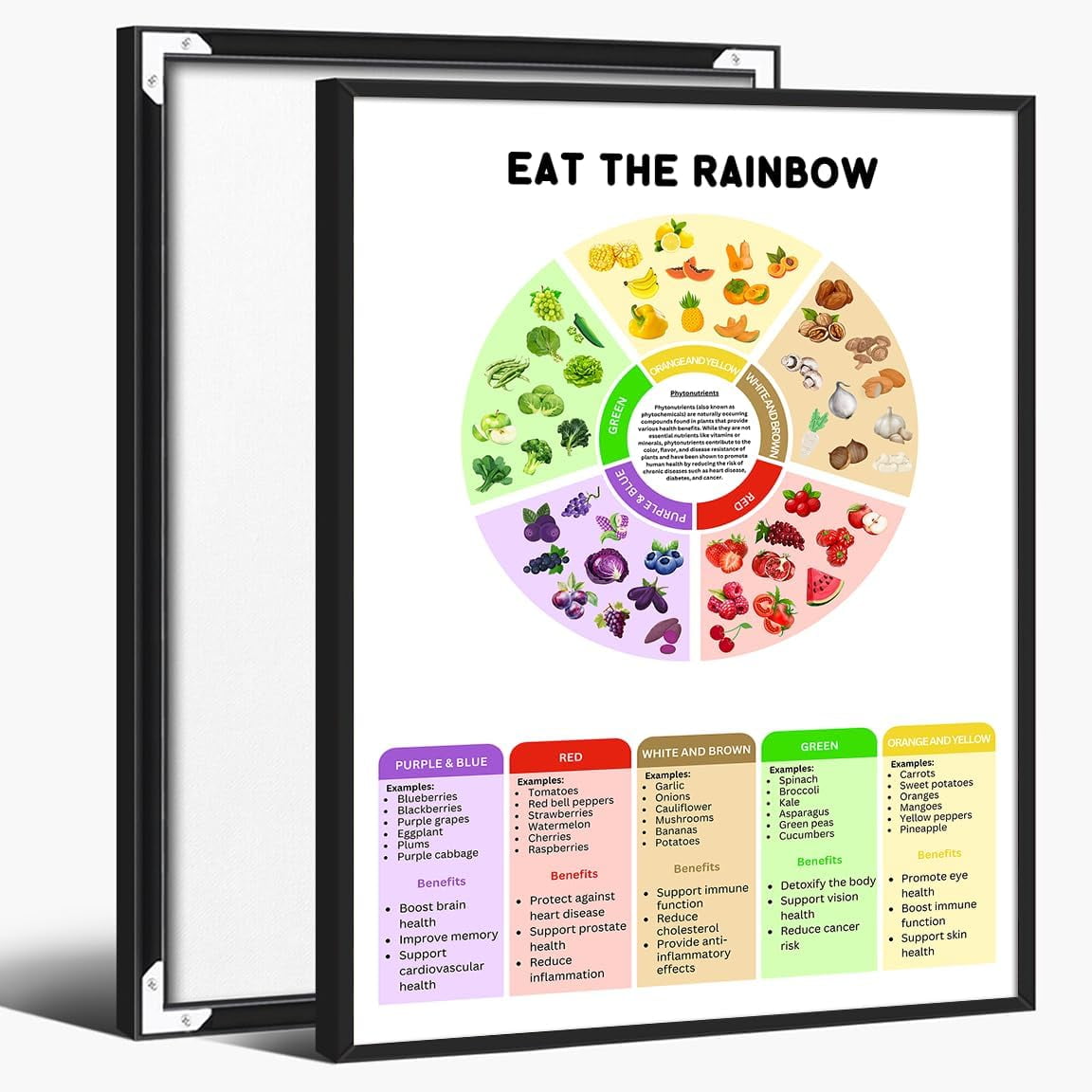 Eat a Rainbow Educational Poster Veggie-Friendly Kitchen Wall Art ...
