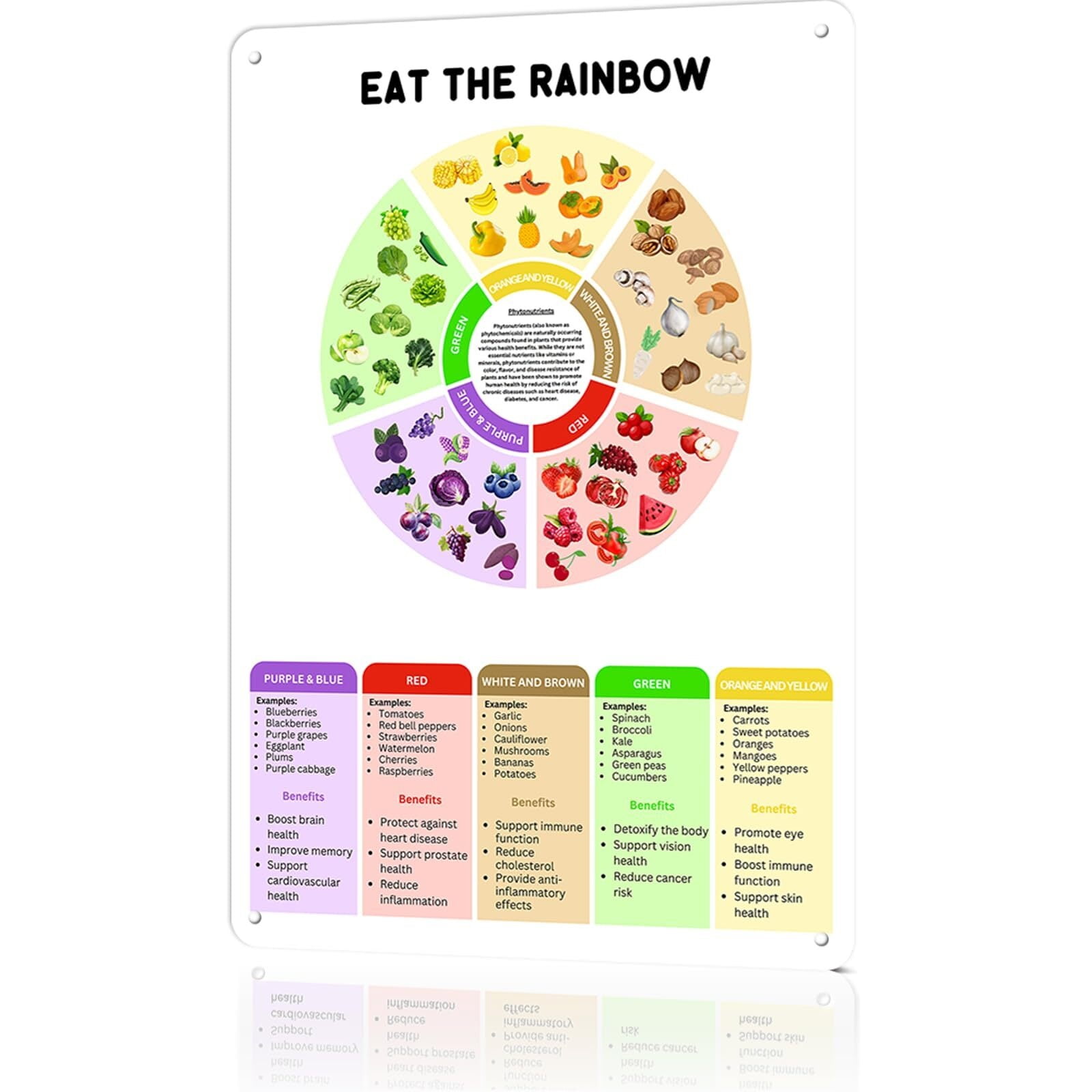 Eat The Rainbow Food Chart, Color Coded Fruits Vegetables Nutrition ...