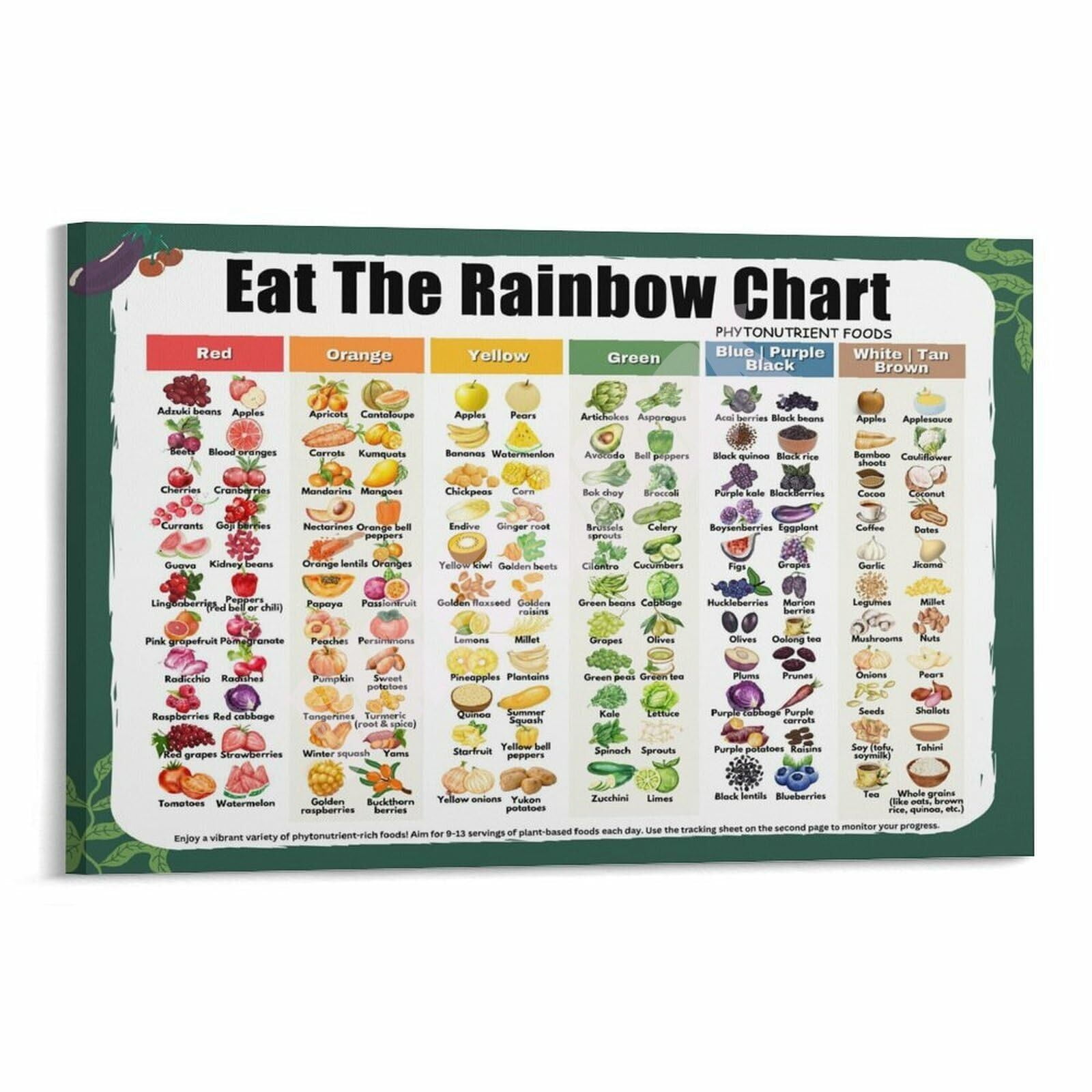 Eat The Rainbow Food Chart for Toddlers, Phytonutrients Food Chart, Eat ...