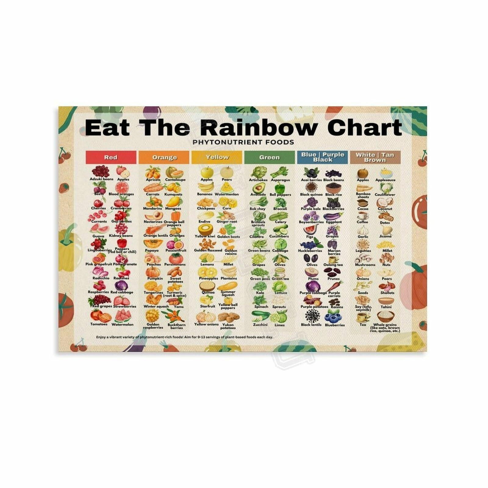 Eat The Rainbow Food Chart Poster Canvas Painting Wall Art Poster for ...
