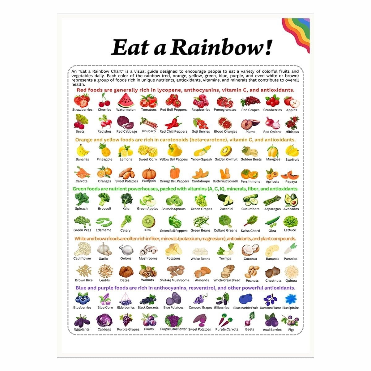 Eat a Rainbow Chart, Colorful Fruits & Vegetables Diet Guide ...