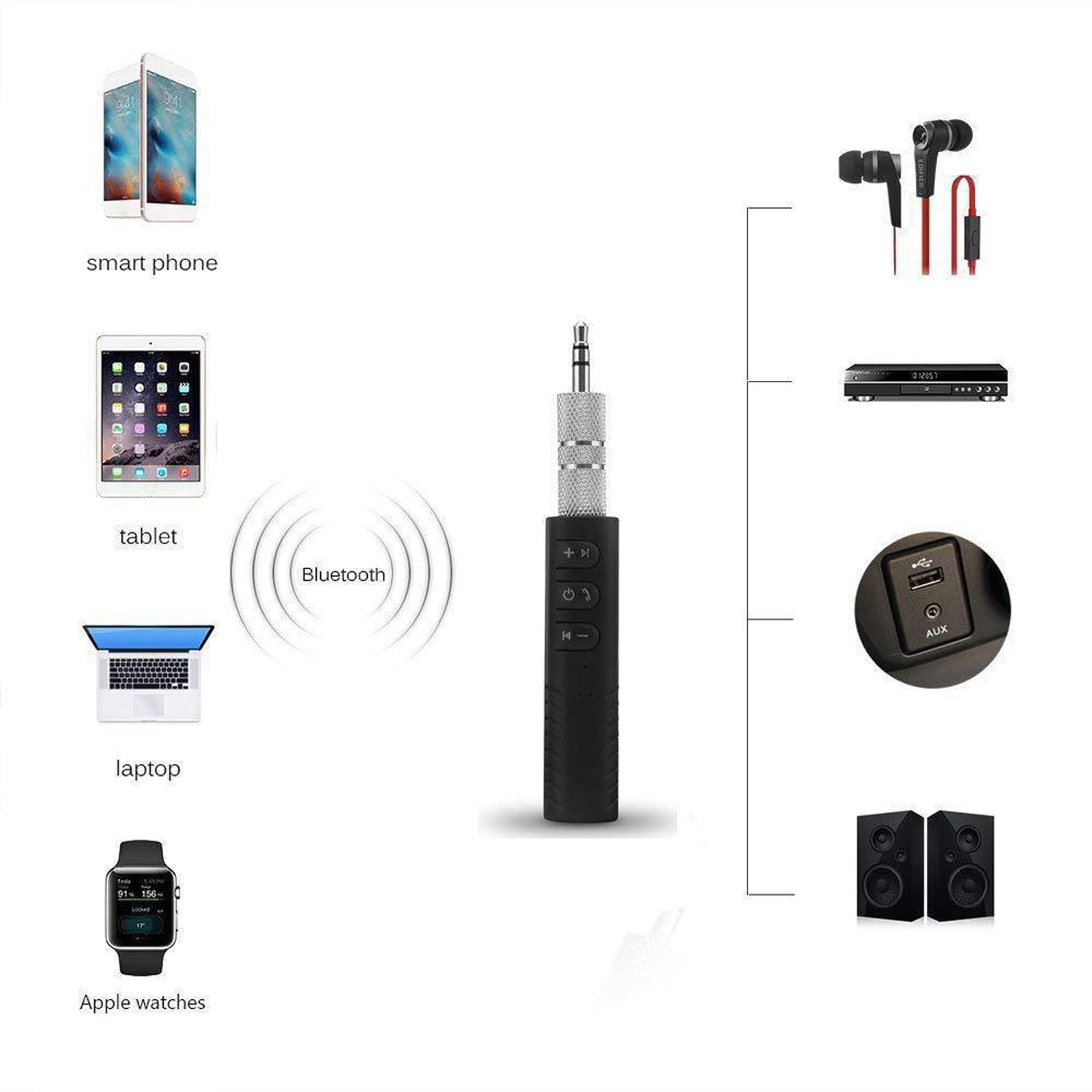 EcoNest Wireless 4.1 Audio Receiver Hands Car Kit Mini 3.5mm AUX ...