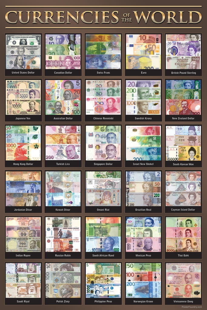 Economic Poster For Classroom Currencies of World Chart Dollars GBP EURO Yen Pictures Money ...