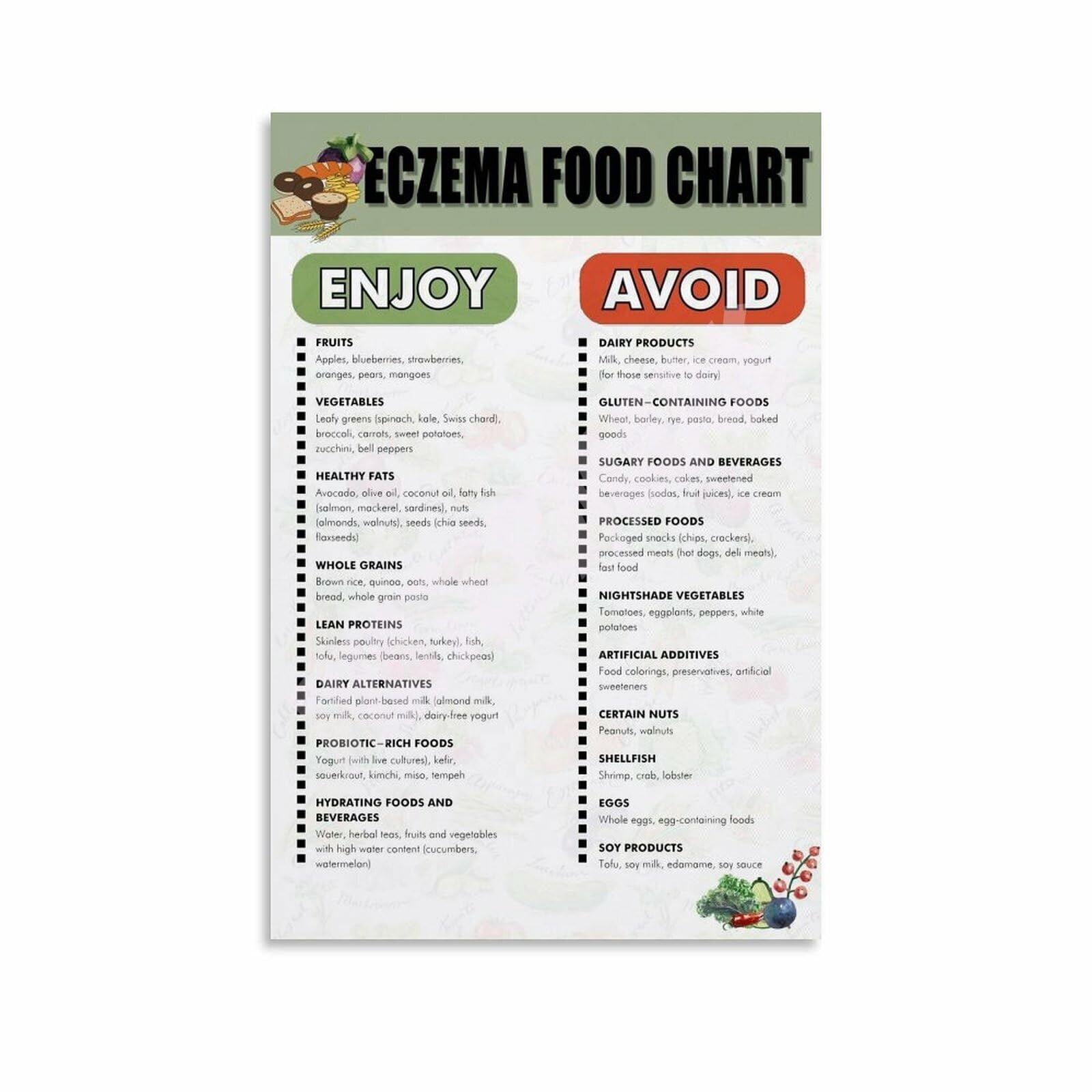 Eczema Diet Chart, Eczema Foods to Avoid Poster Canvas Painting Posters ...