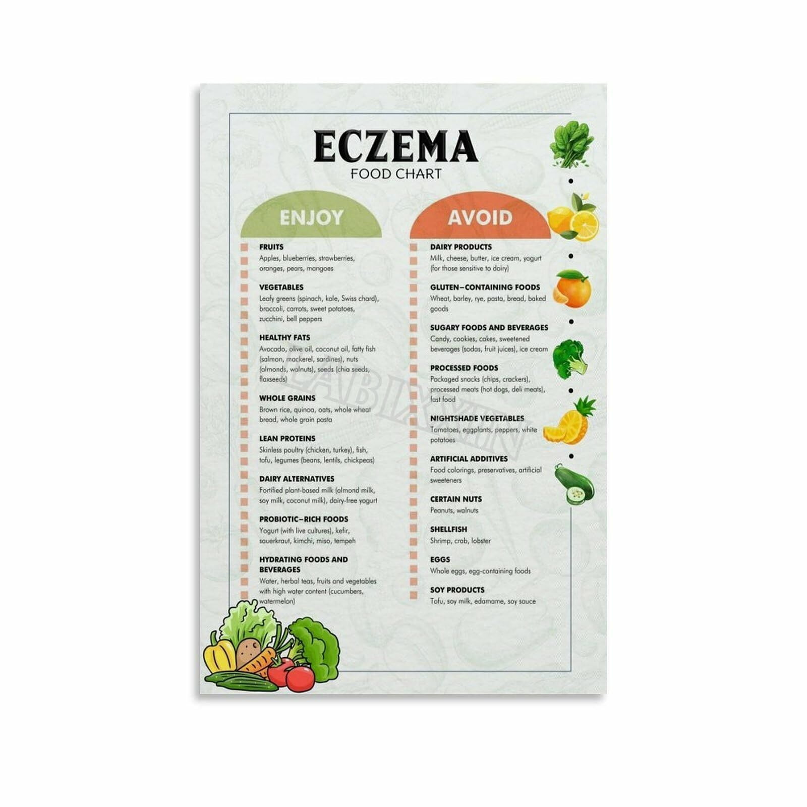 Eczema Diet Chart Poster Health Food List Kitchen Wall Art Canvas for ...