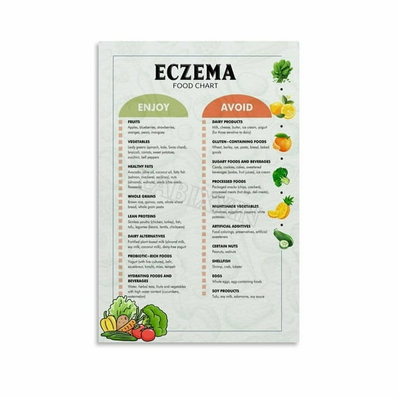 Eczema Diet Chart Poster Health Food List Kitchen Wall Art Canvas for ...