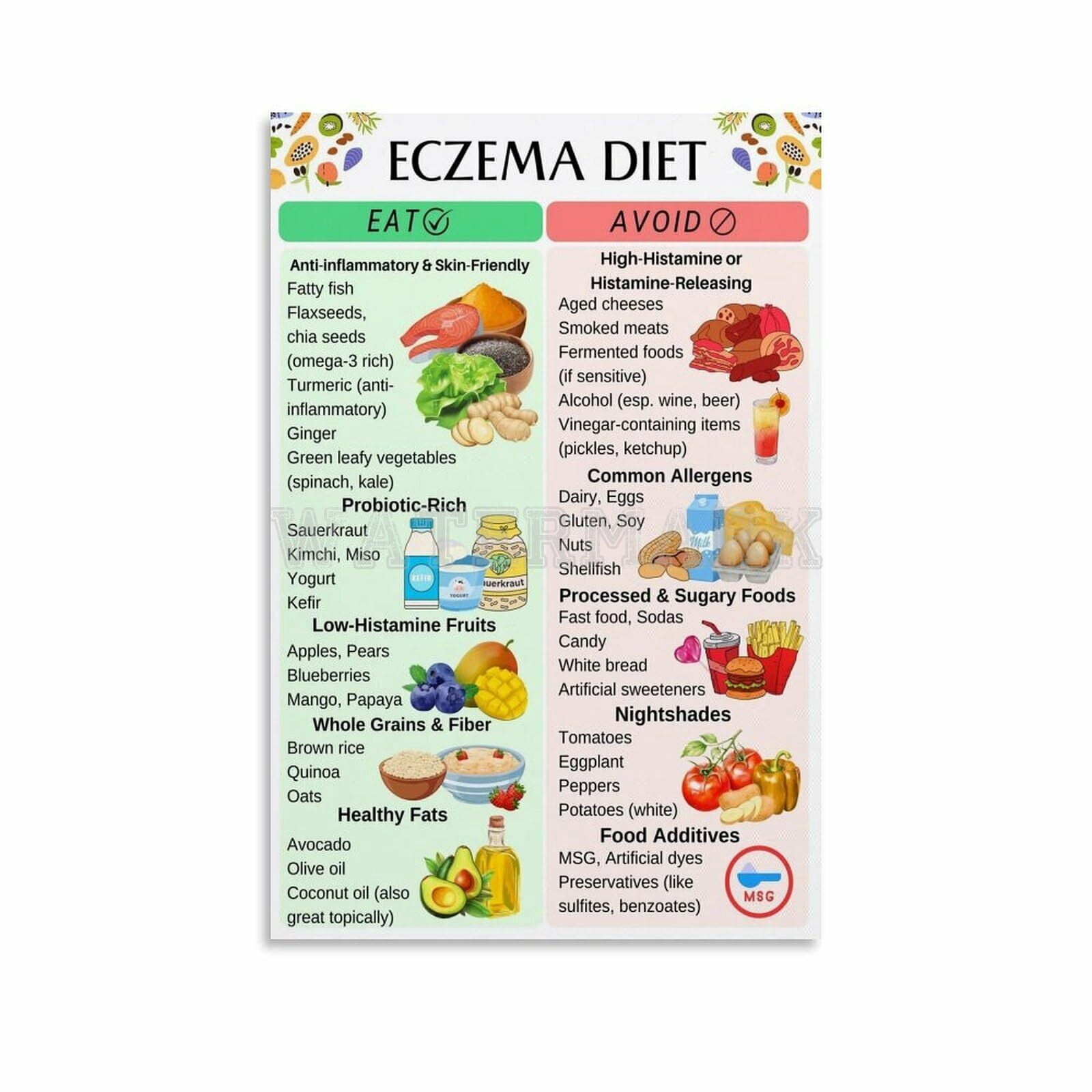 Eczema Food List Poster,Eczema Foods to Eat And Avoid,Eczema Diet Chart ...