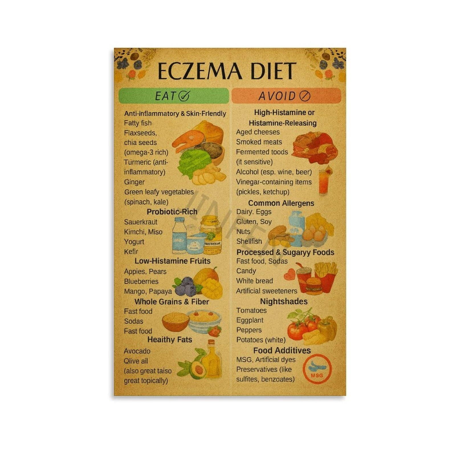 Eczema Food List Poster Histamine Diet Chart Wall Art Historical ...