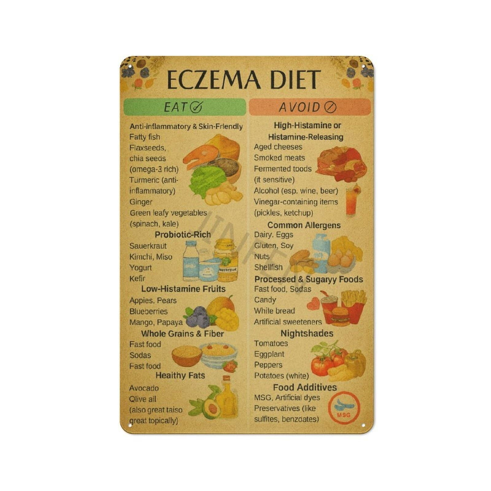 Eczema Food List Poster Histamine Diet Chart Wall ArtRusted Fashionable ...