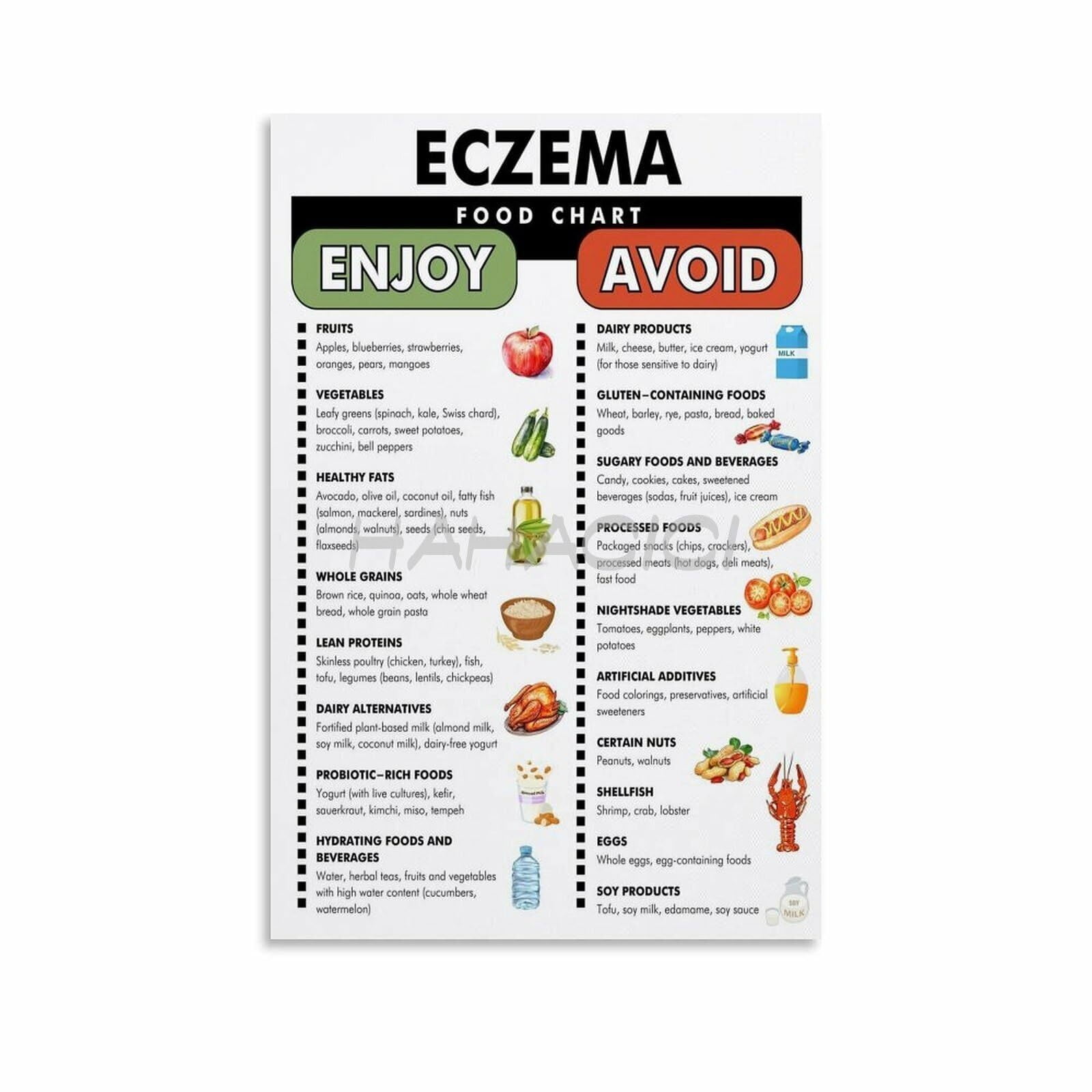 Eczema Foods to Avoid,Eczema Diet Chart Poster Canvas Painting Posters ...