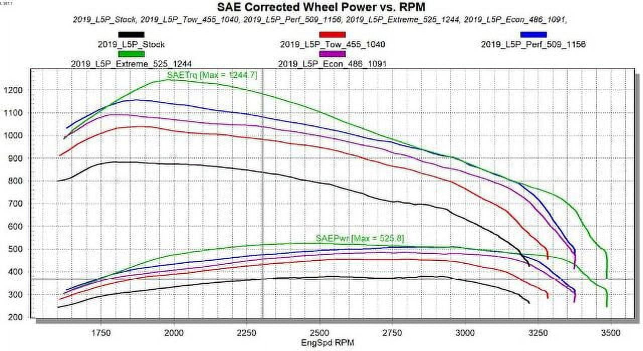 Edge Products 26042-S EVO HT2 CHIP COMPUTER PERFORMANCE Fits select ...