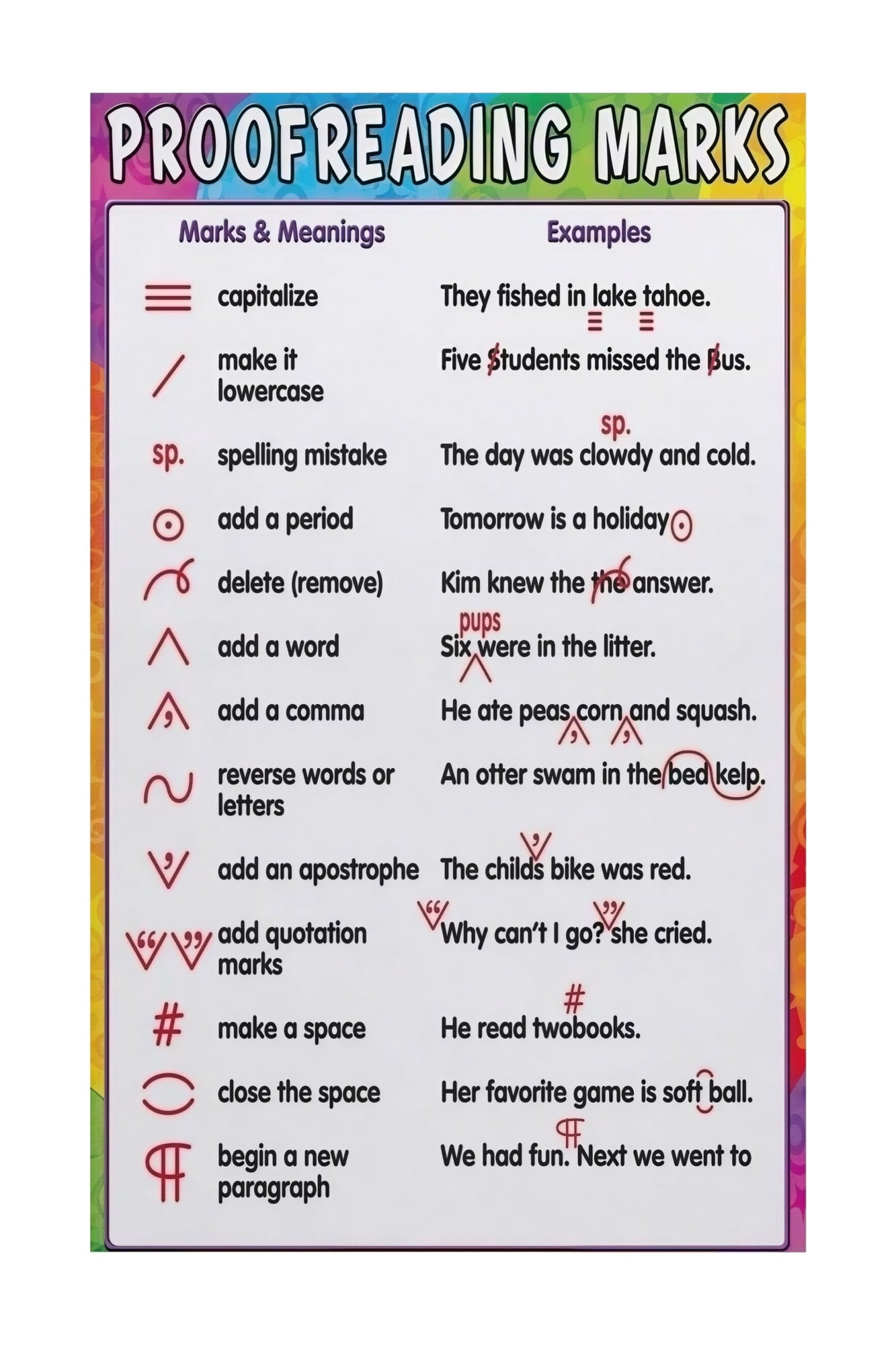 Editing Symbols Chart Proofreading Marks and Meanings Poster Grammar ...