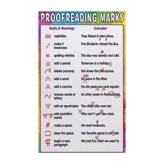 Editing Symbols Chart Proofreading Marks and Meanings Poster Grammar ...
