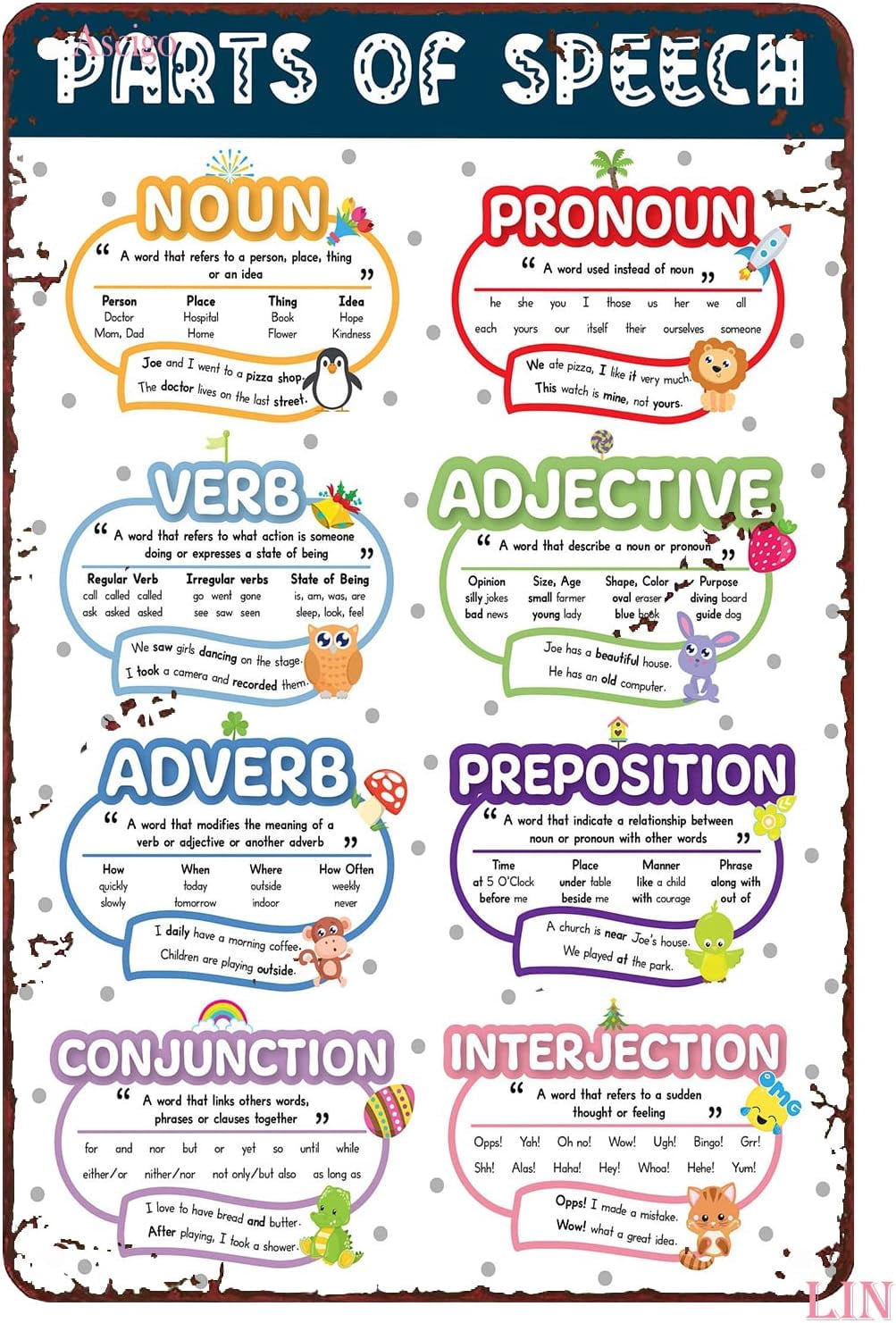 Education Decor for Office Parts of Speech English Grammar Poster Home ...
