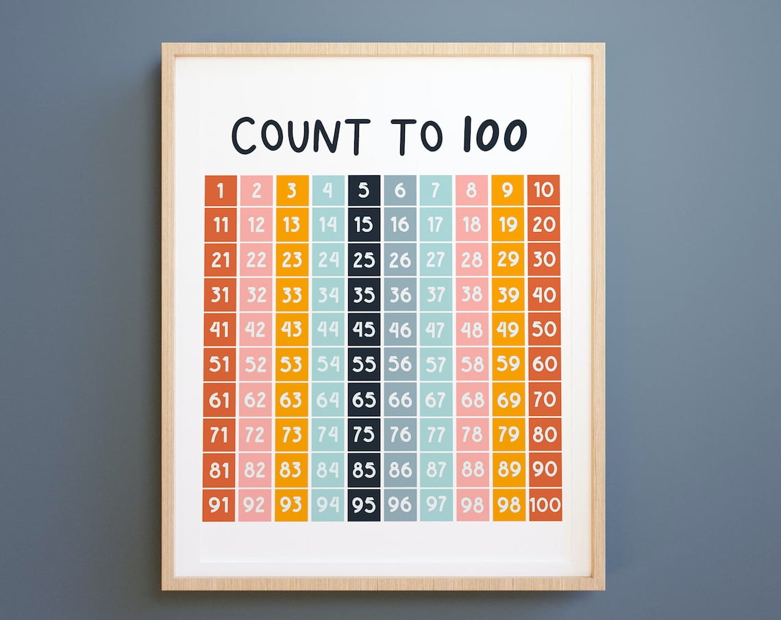 Education Learning Posters · Count To 100 · Numbers Neutral Colors ...