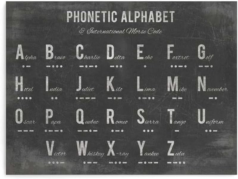 Education Poster Phonetic Alphabet Educational Art Modern Wall Decor ...