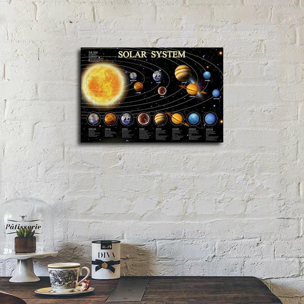 Education Poster The Solar System Poster Sun Poster Space Poster ...
