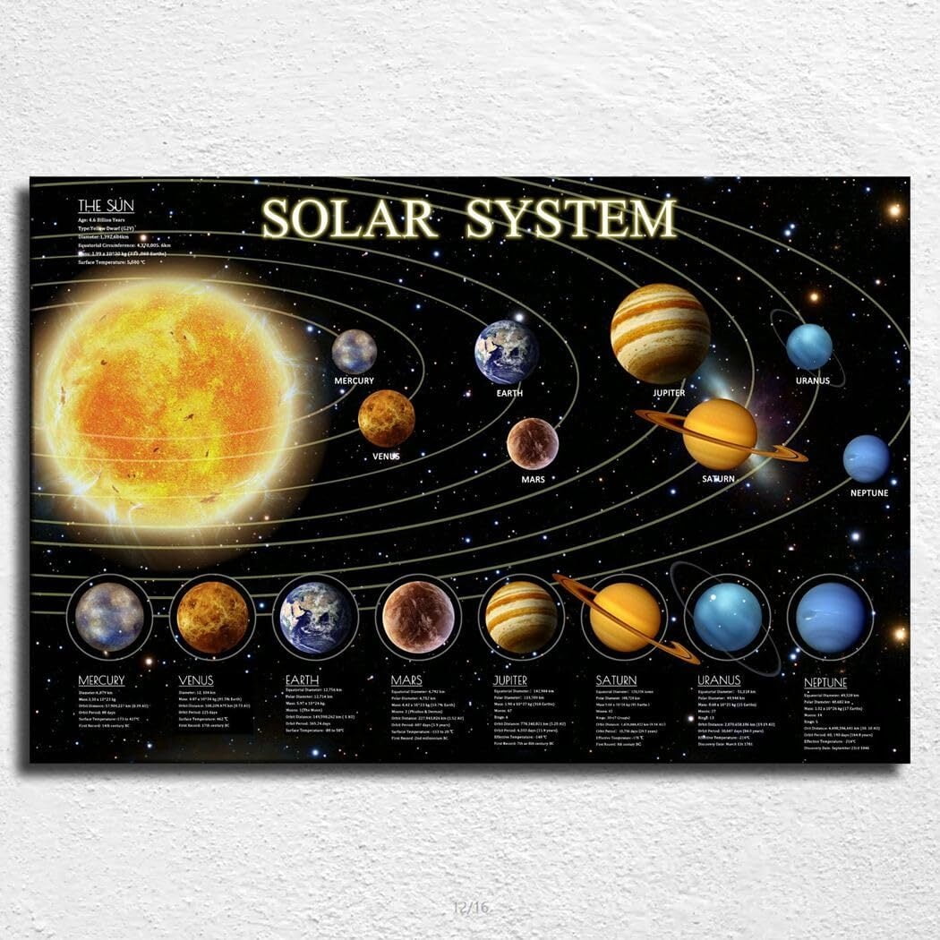 Education Poster The Solar System 10 Wall Art Sun Space Poster Classroom Wall art Canvas HD ...