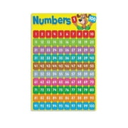 Number Square Poster