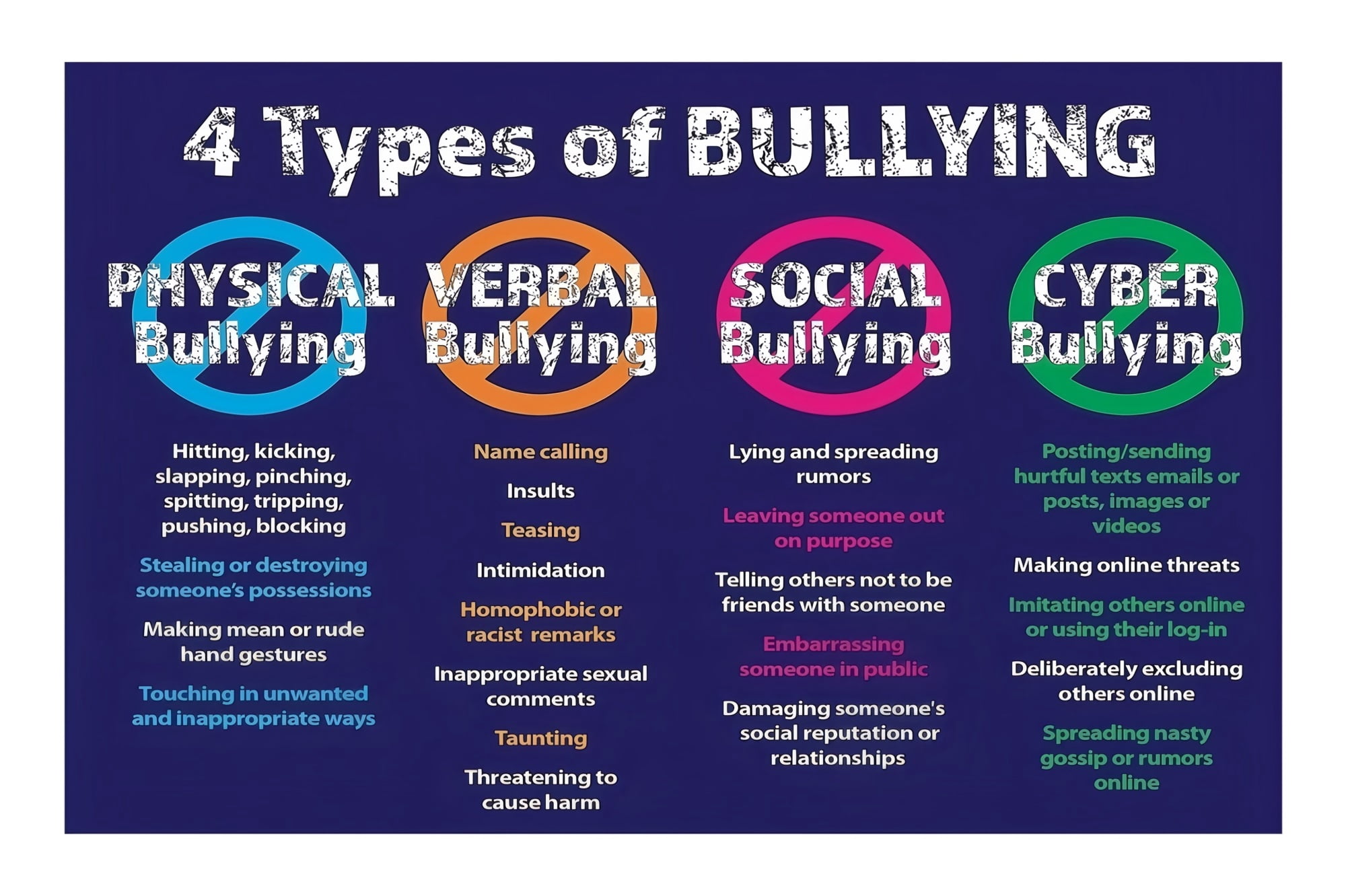 Educational Anti Bullying Sign for HR Teachers Workplace School ...