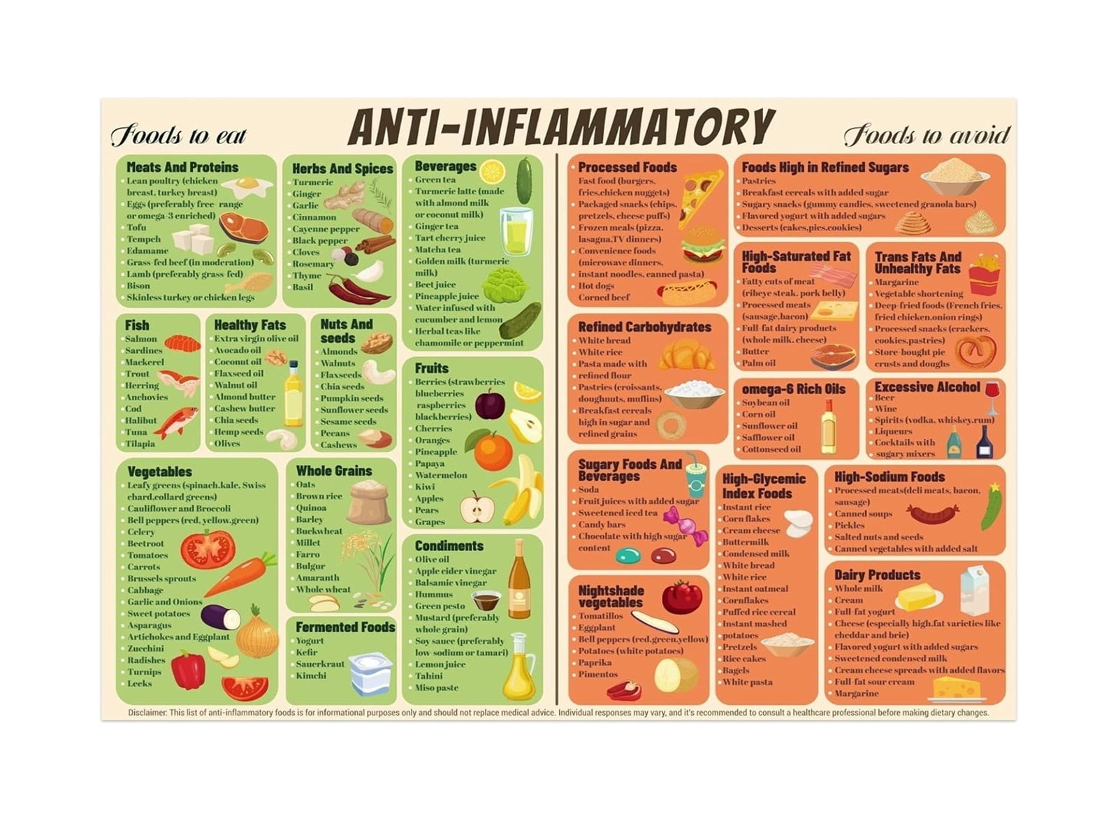 Complete Anti Inflammatory Food Chart Poster Diet Guide with Omega 3 ...