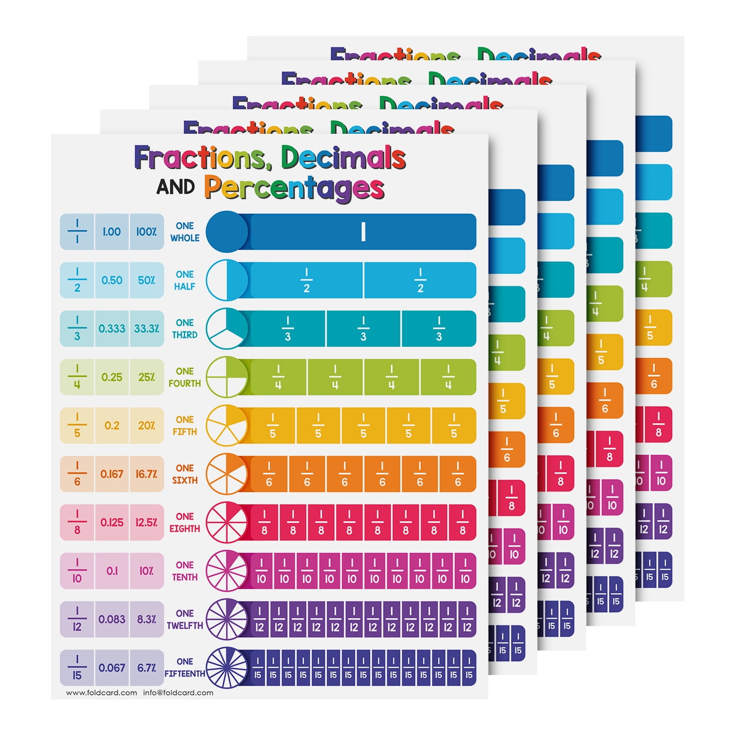 Educational Charts for Preschool to Grade 1 Kids – Bright and Colorful ...