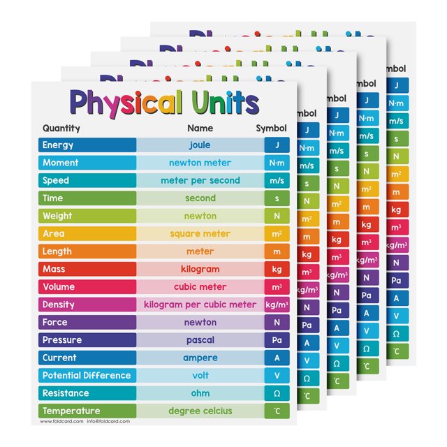 Educational Charts for Preschool to Grade 1 Kids – Bright & Colorful ...