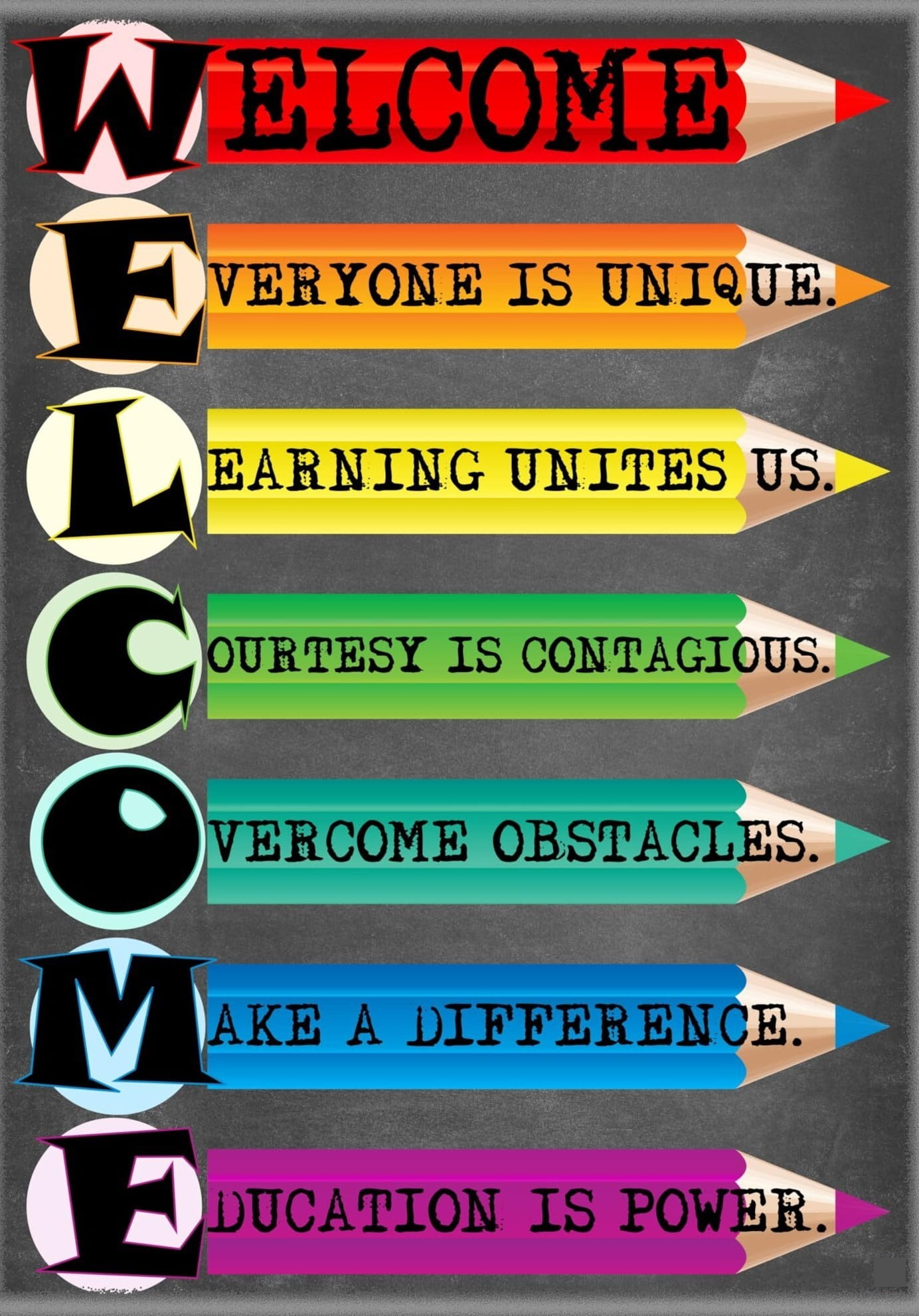 Educational Classroom Posters and Decoration, Back to School Supplies ...