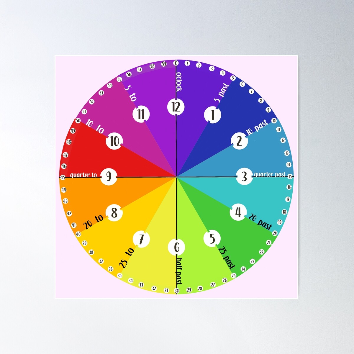 Educational Clock Great For Learning And Children Poster Wall Art ...