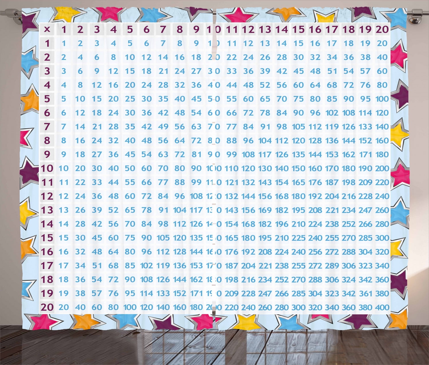 Ambesonne Science Curtains 2 Panel Set, Math Counting Fun, 108" x 84 ...