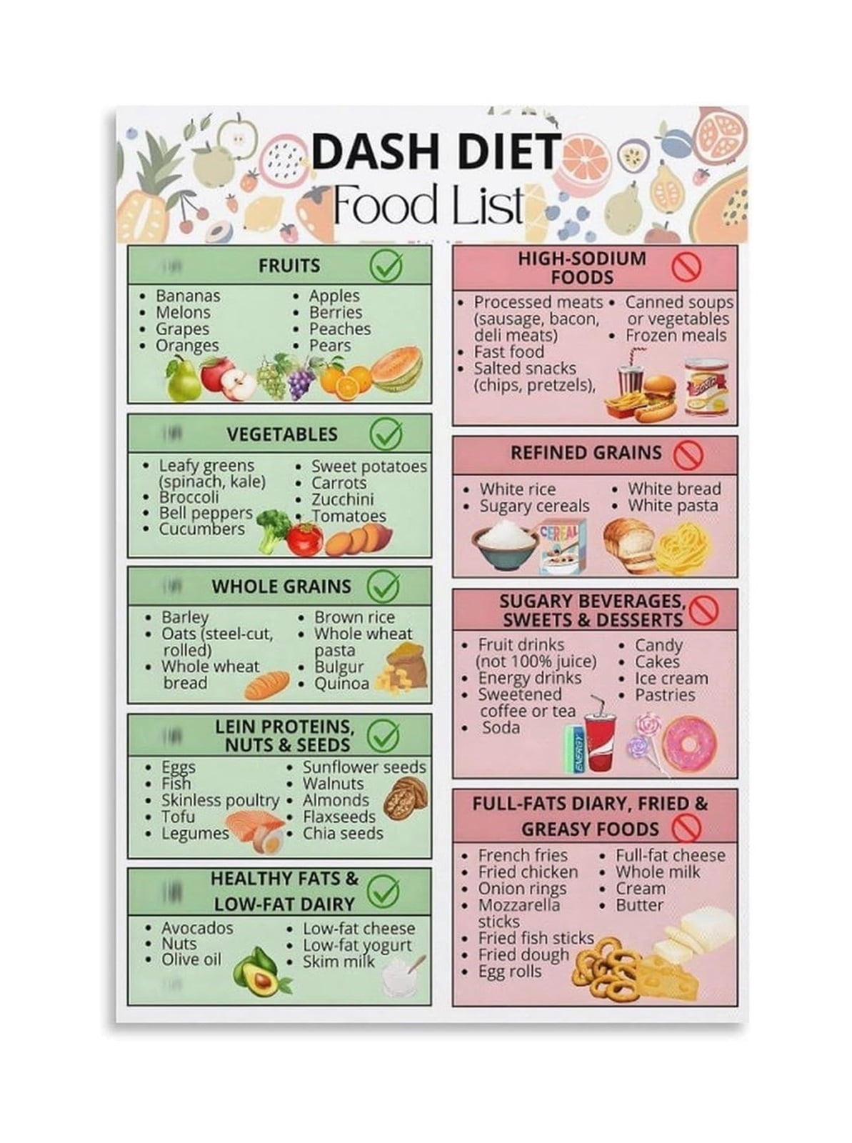 Educational DASH Diet Poster Complete Food List Chart With Serving ...