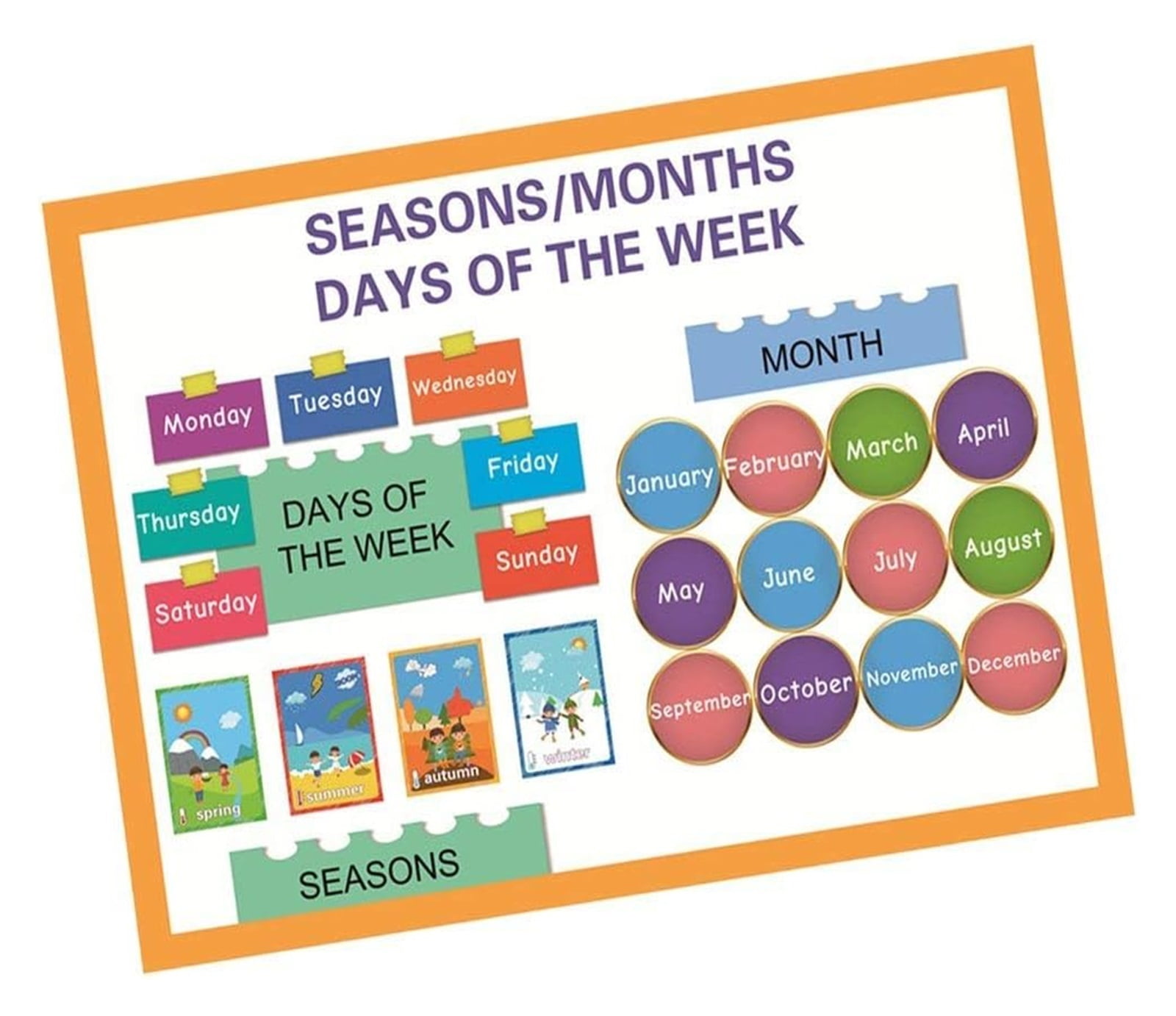 Educational Days of the Week Poster - Classroom Calendar & Learning ...