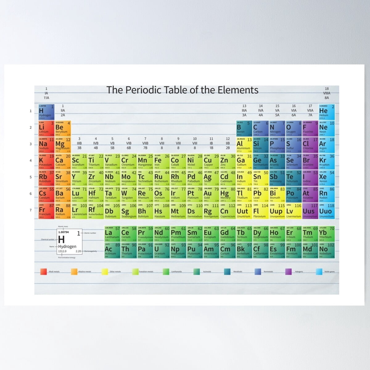 Educational - Educational Periodic Table Of Elements - Back To School ...