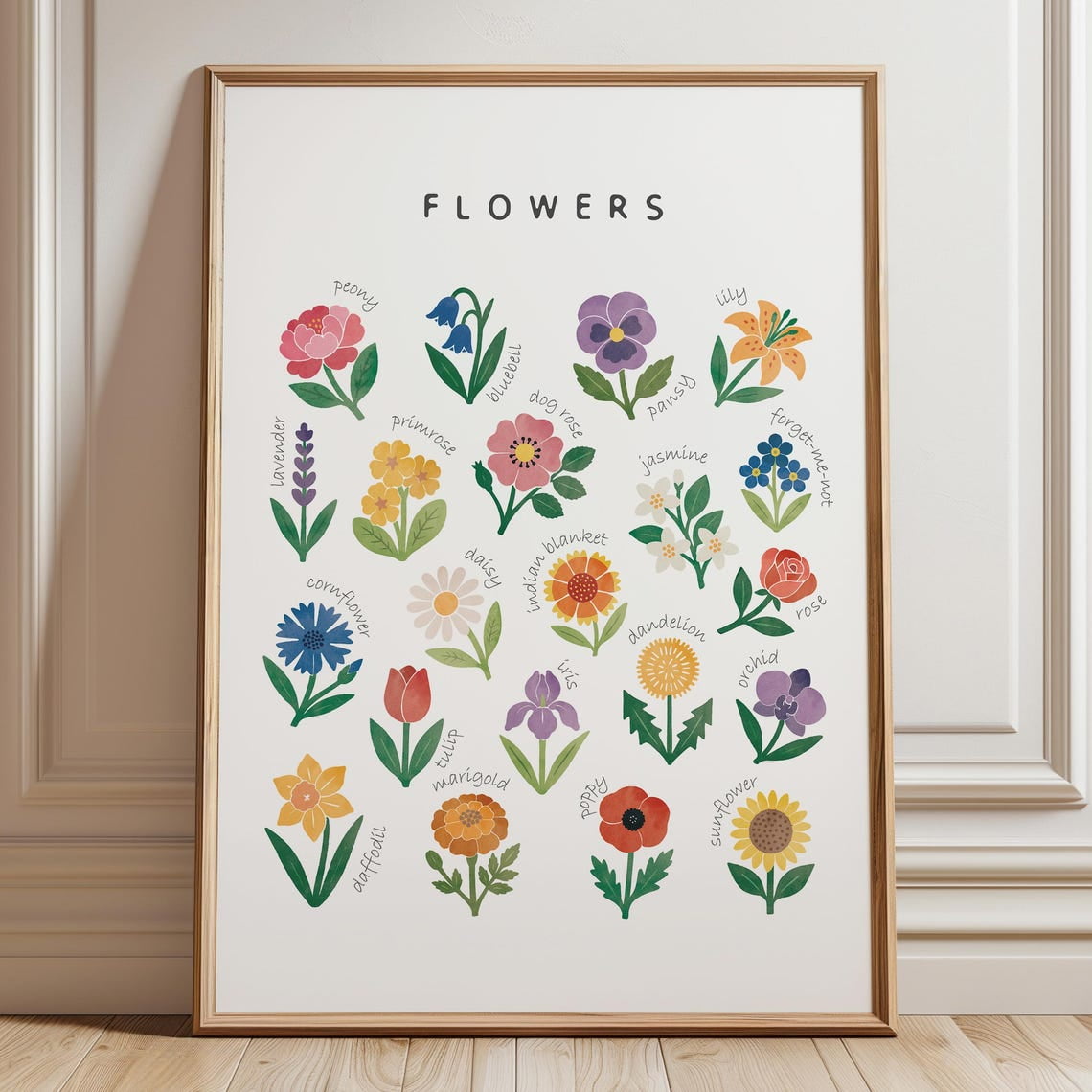 Educational Flowers Poster, Nature Classroom Decor, Homeschool Learning ...