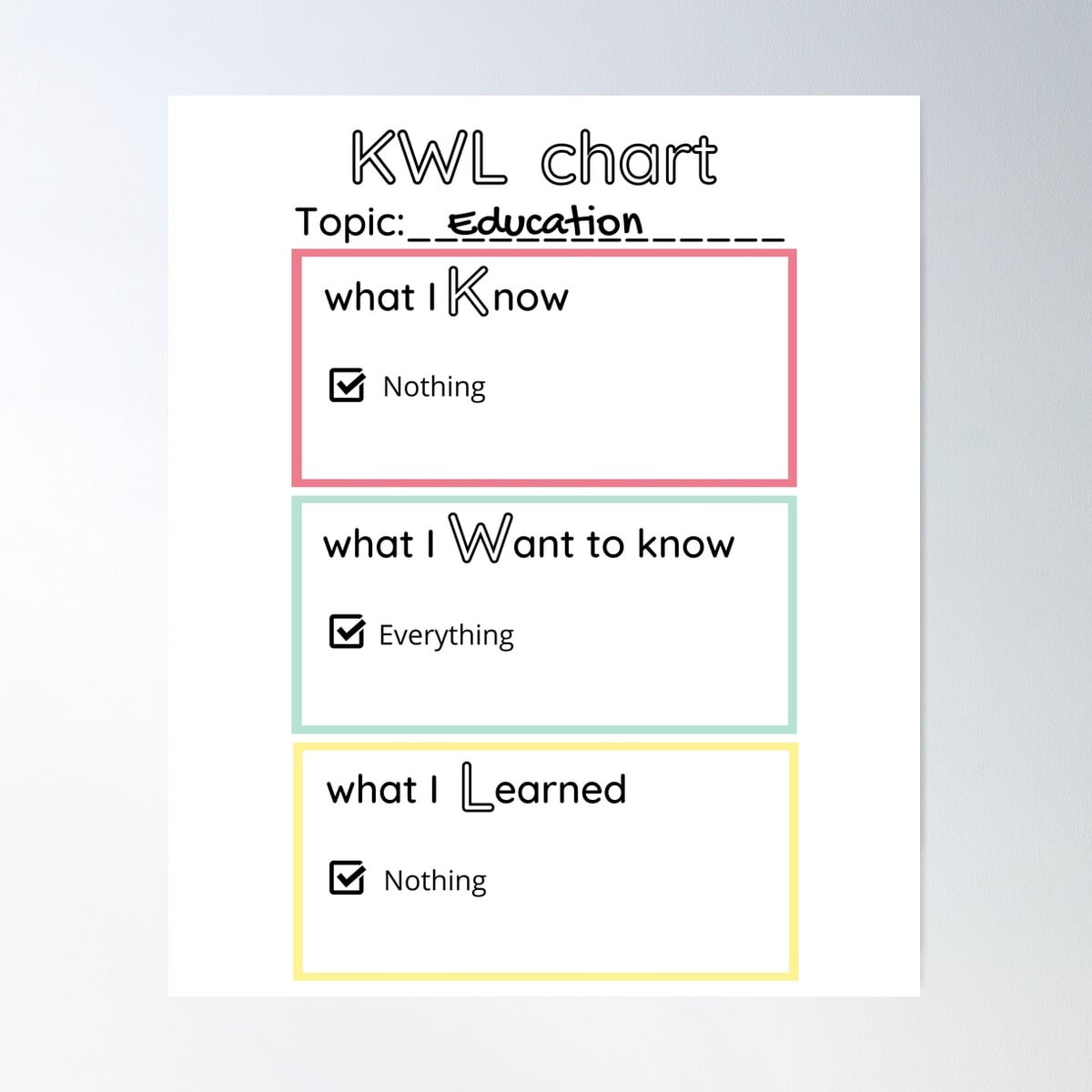 Educational Kwl Chart Poster Wall Art, Modern Wall Decor For Living ...
