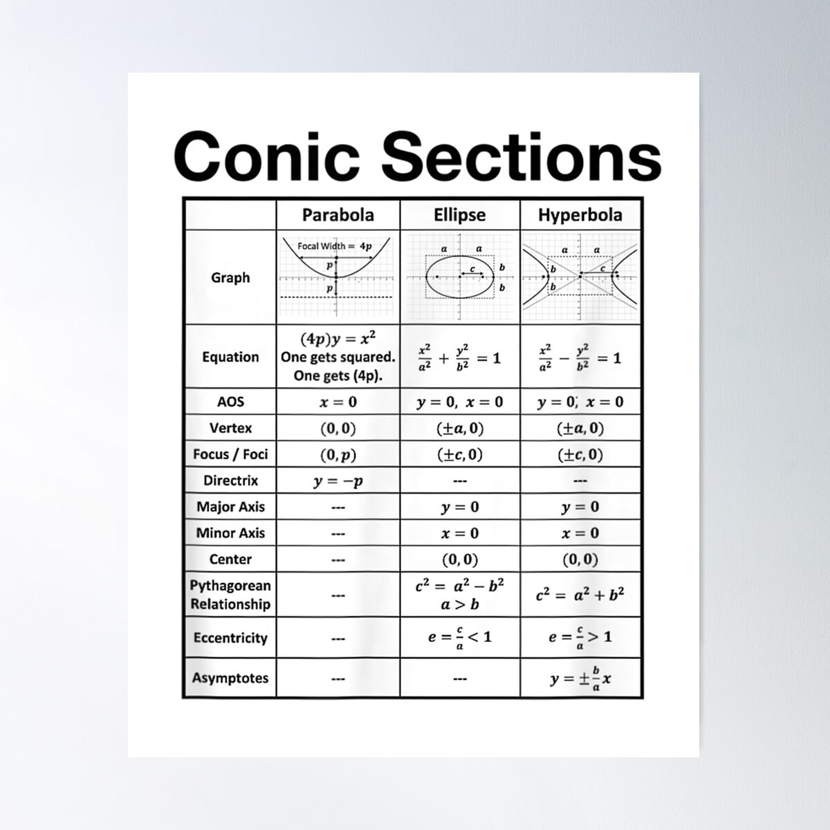 Educational Math Algebra Conic Sections Poster Wall Art, Modern Wall ...
