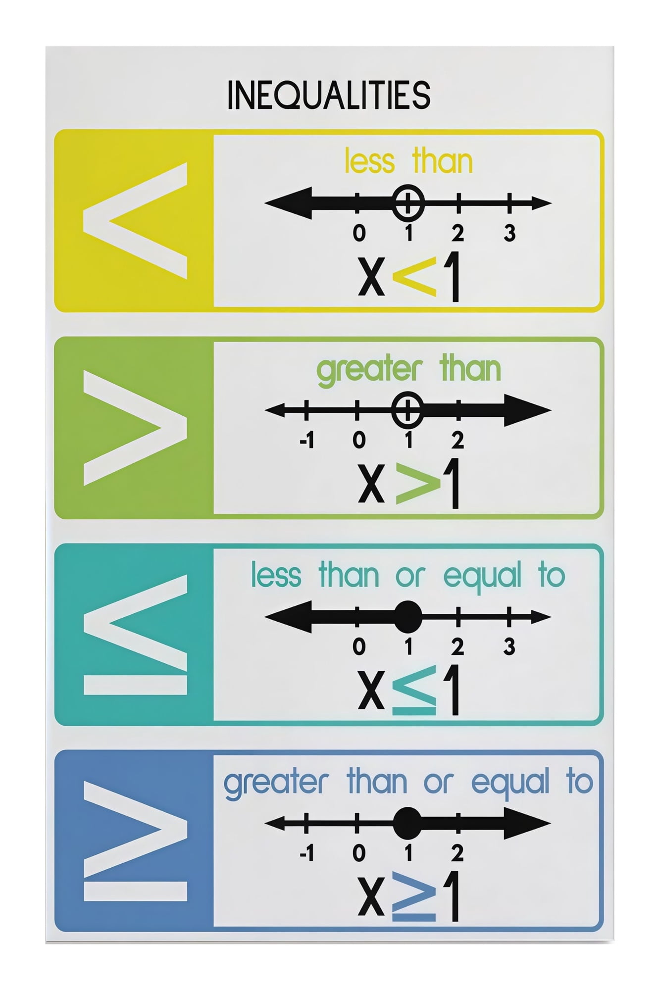 Educational Math Poster Inequalities Symbols Algebra Canvas Art for ...