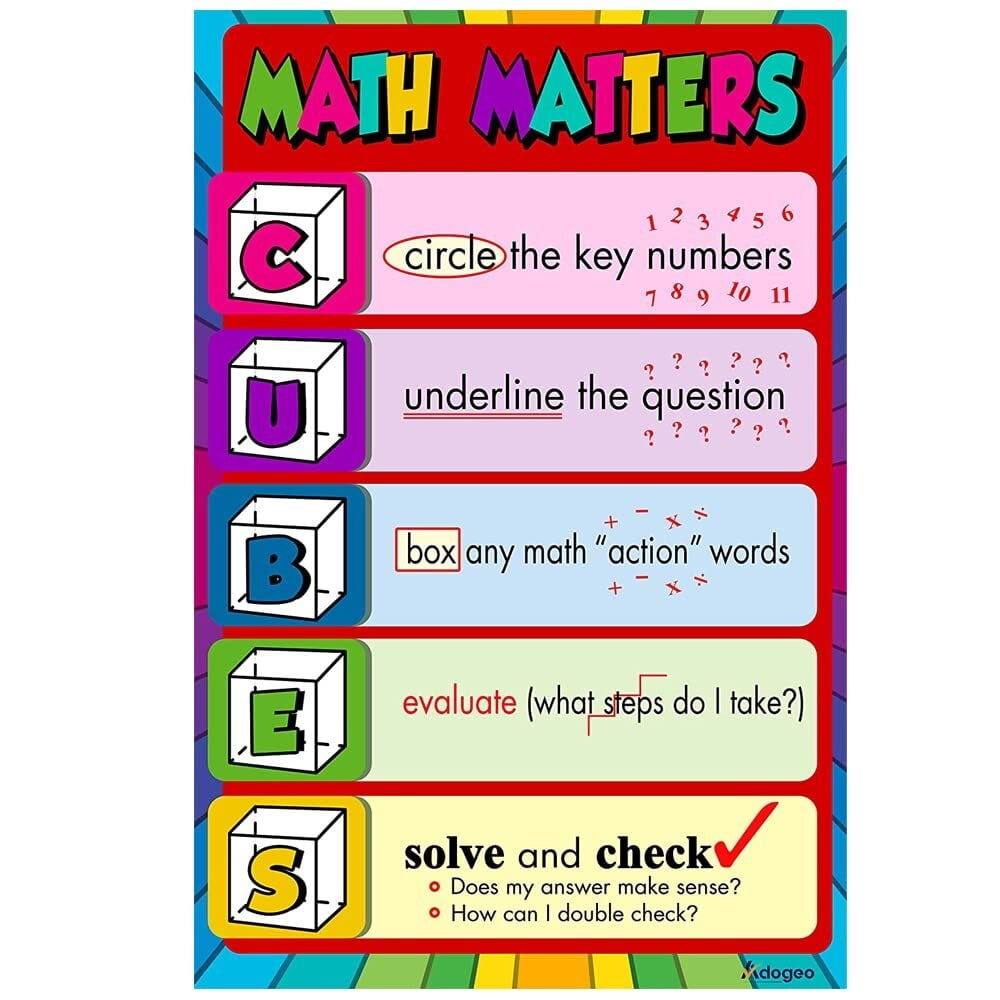 Educational Math Poster - Math Matters, Classroom Decorating Ideas ...