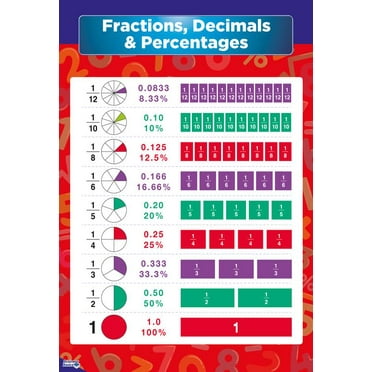 Learning Multiplication table tabs chart chalk fully LAMINATED poster ...