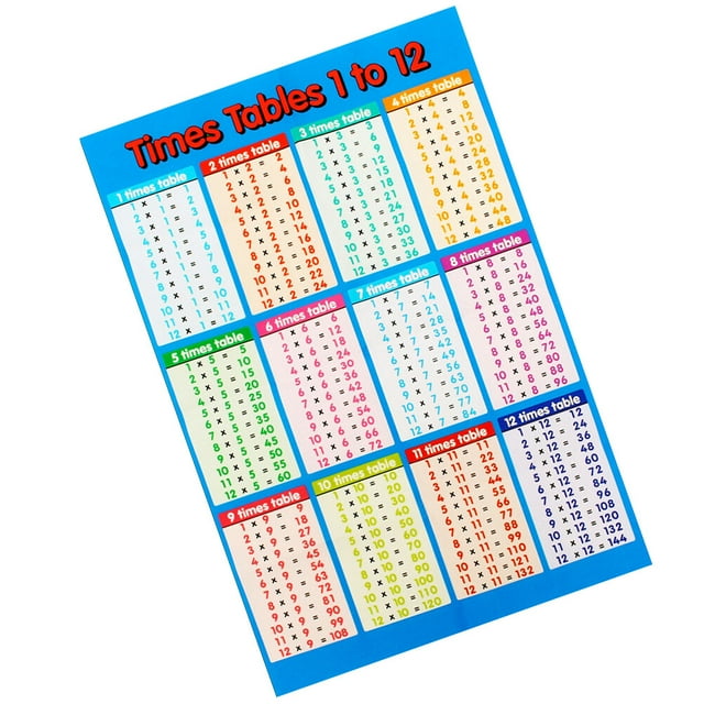 Educational Math Posters Multiplication Table Math Learning Tools ...