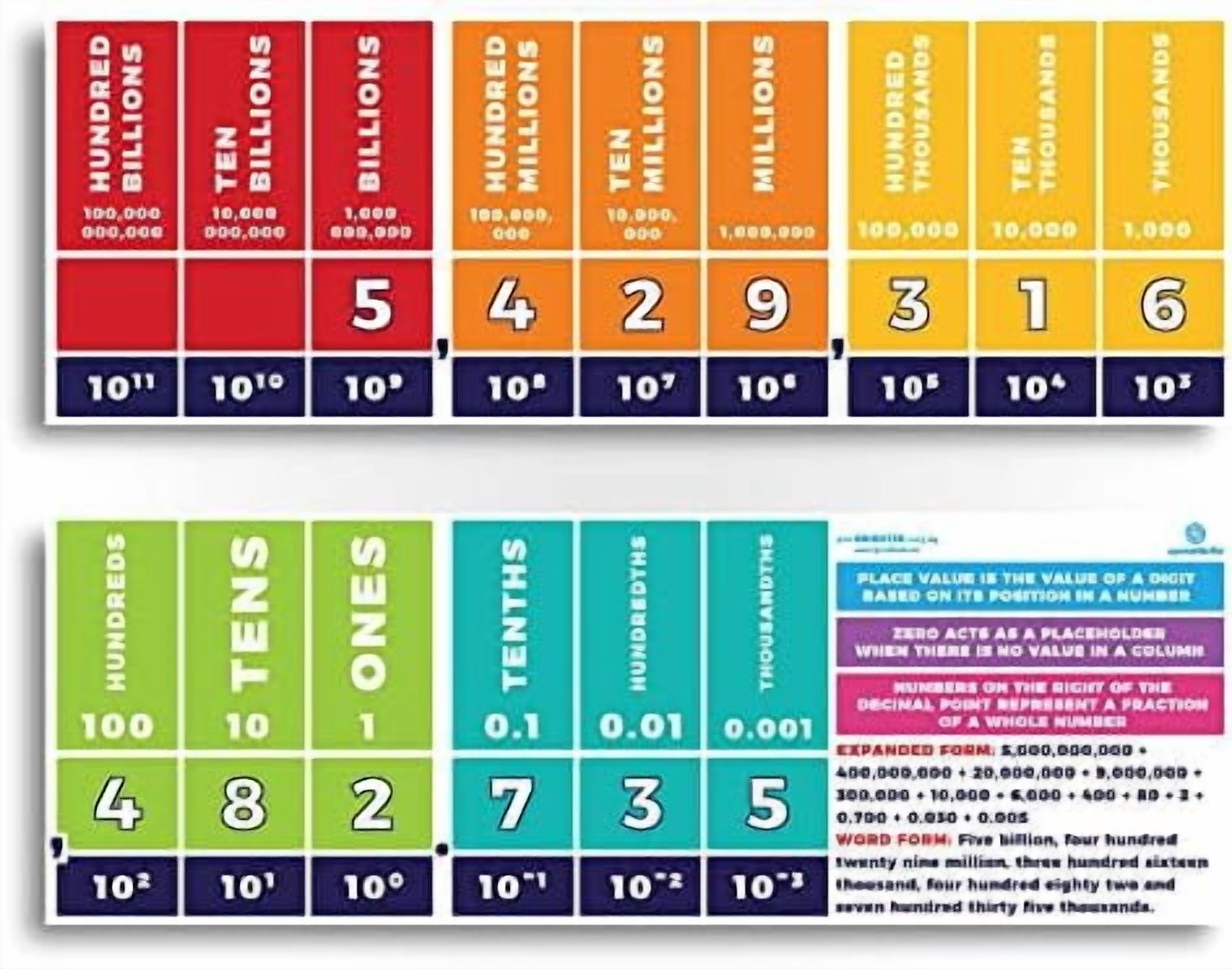 Educational Math Posters Place Value Mathematics Classroom Banner ...