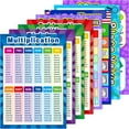 Multiplication Table PARTH IMPEX Giant Math Poster - Huge Fabric Chart ...